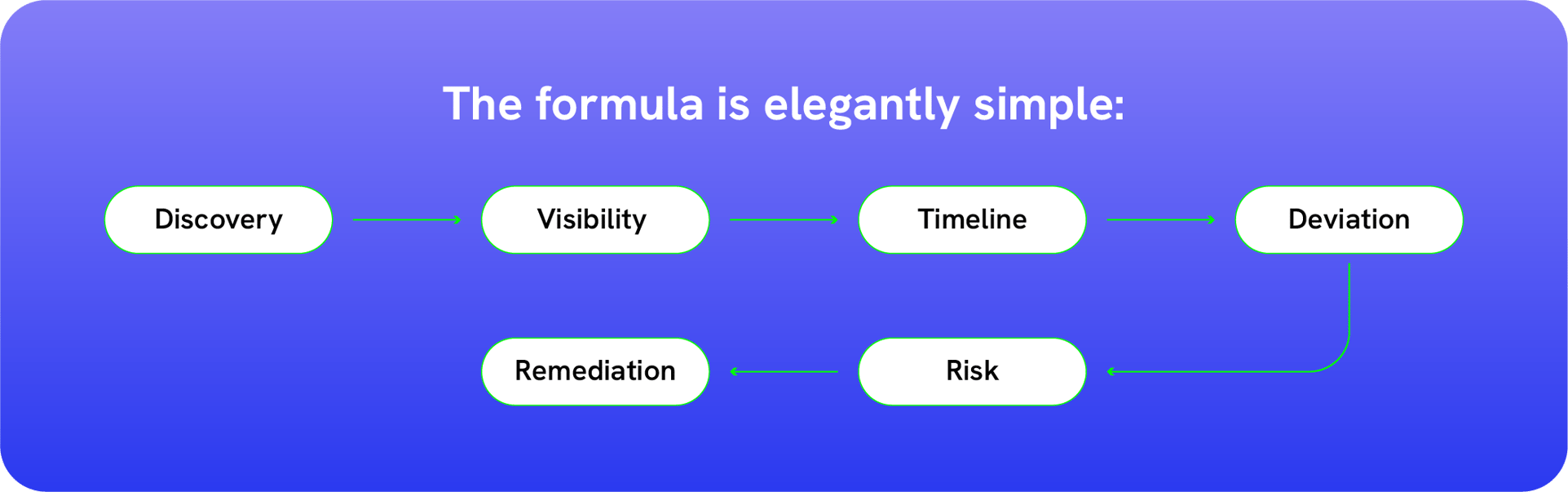 AI Agent Posture Management: Visibility Before Control