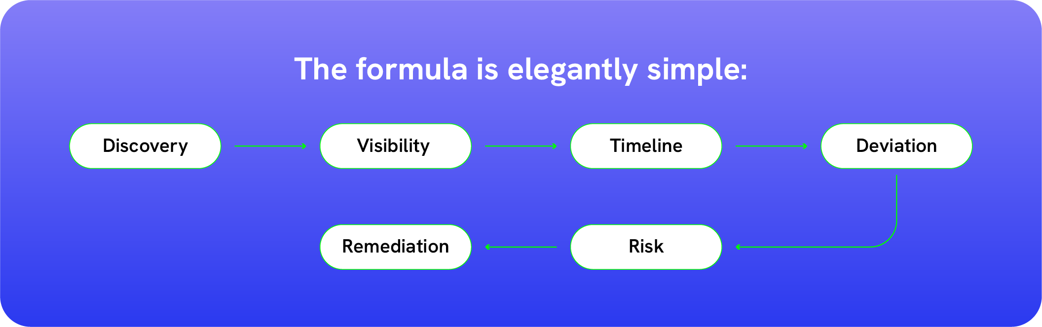 AI Agent Posture Management: Visibility Before Control