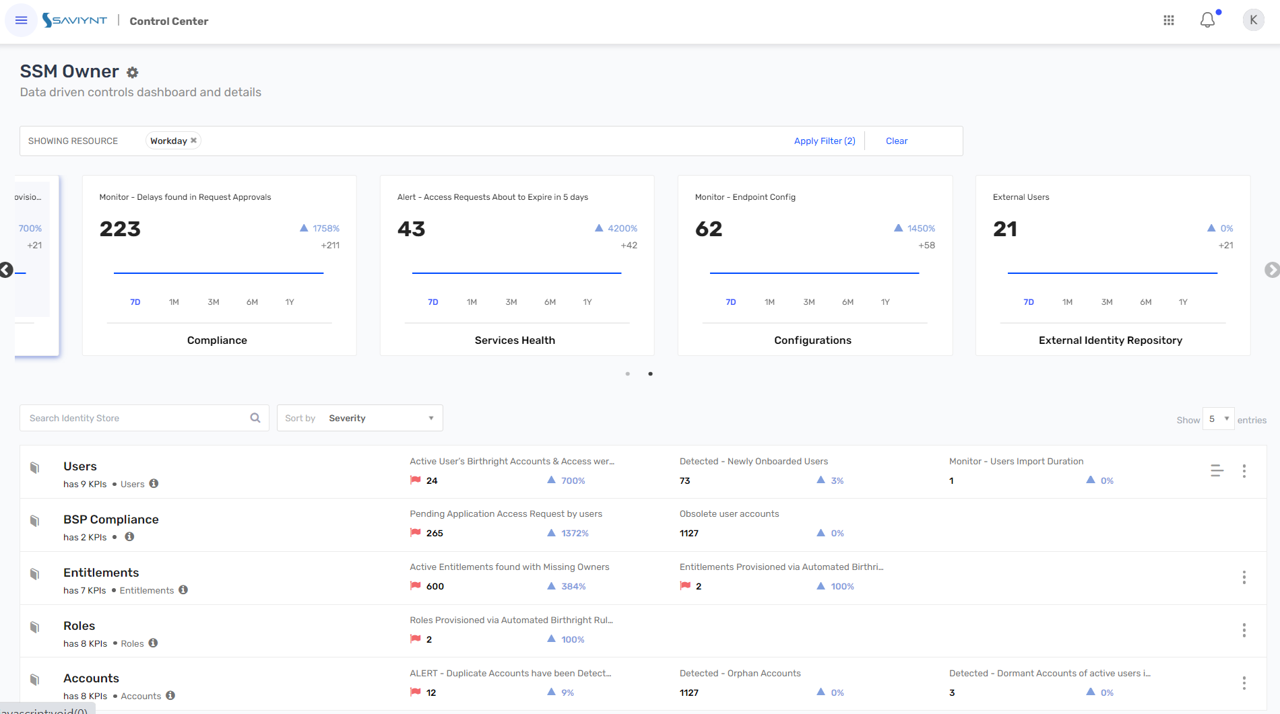 How Automation Improves 3rd Party User Governance - Automated Identity ...