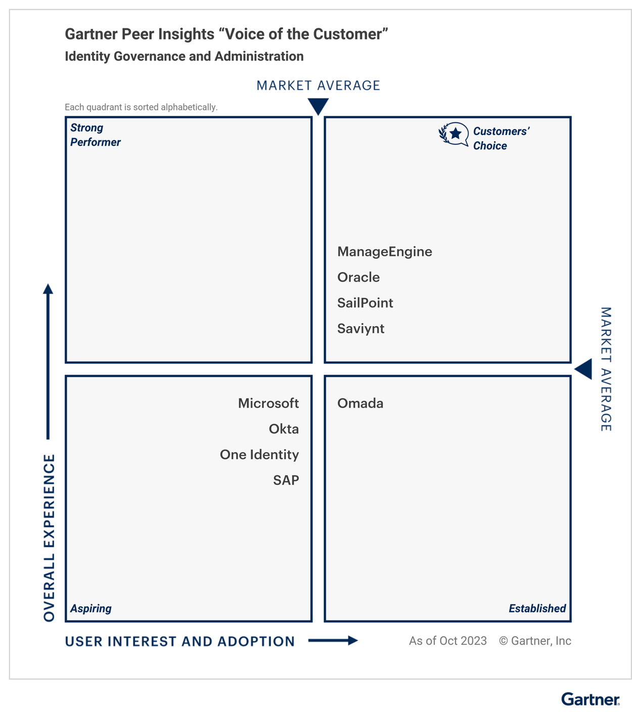 Saviynt | Cloud Identity Security and Management Solutions