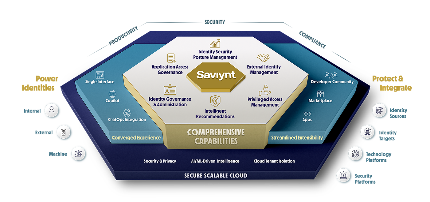 Saviynt | Cloud Identity Security and Management Solutions