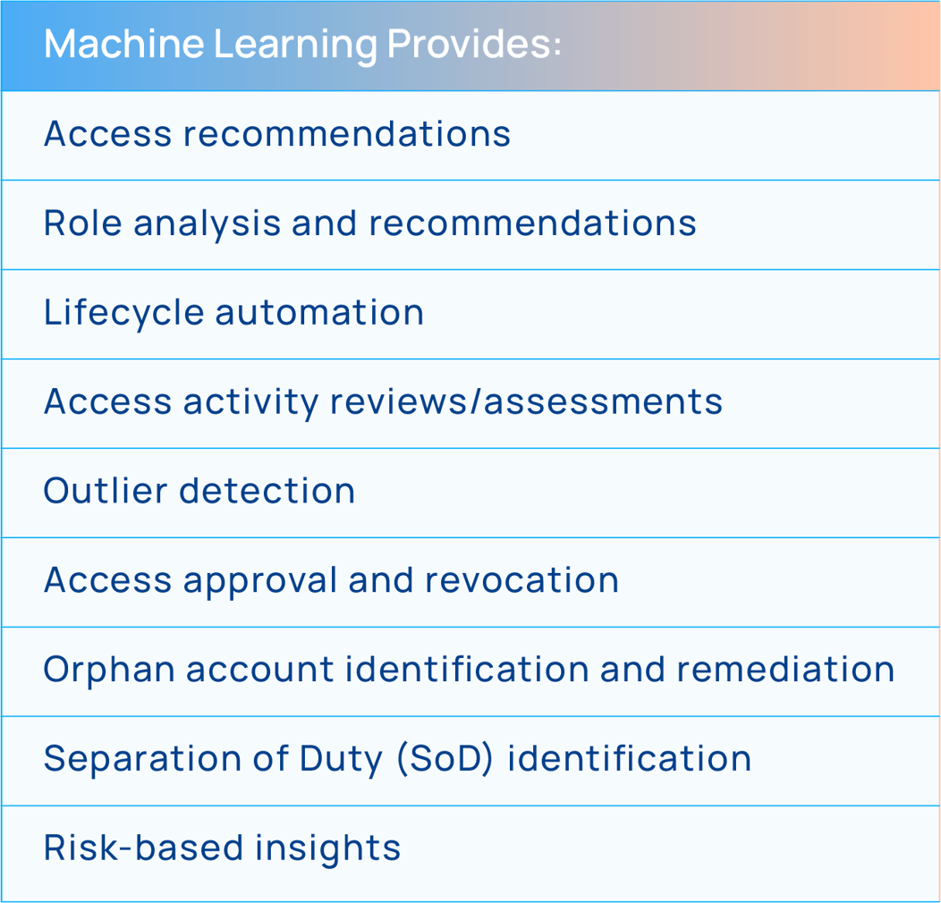 Leveraging AI & Machine Learning in Identity Security