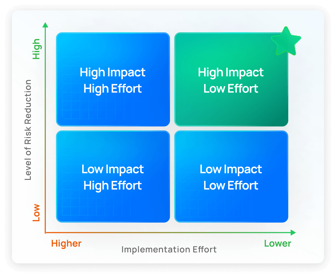 3 Guides to Assess, Acquire & Activate a Modern PAM Solution