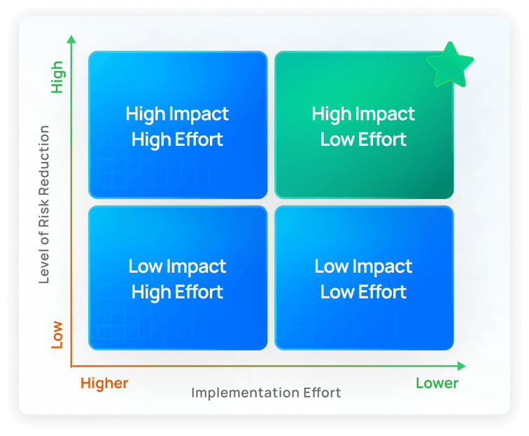 3 Guides to Assess, Acquire & Activate a Modern PAM Solution