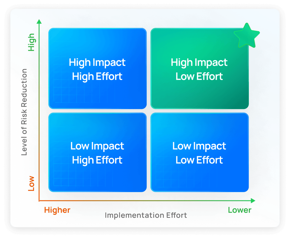 3 Guides to Assess, Acquire & Activate a Modern PAM Solution