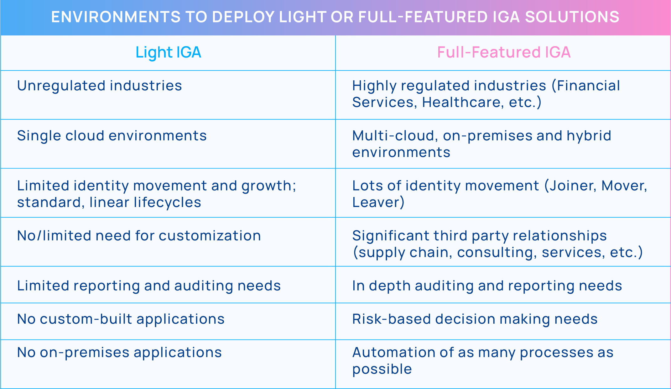 Understanding Light IGA