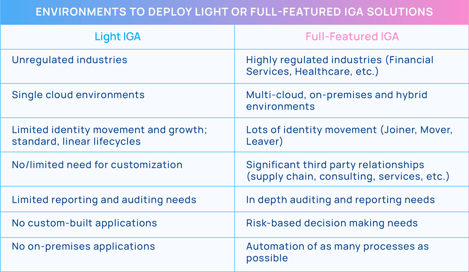 Understanding Light IGA