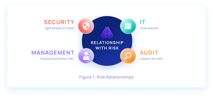 3 Guides to Assess, Acquire & Activate a Modern PAM Solution