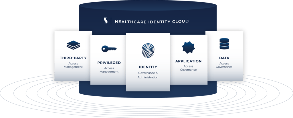 Regulations for Identity & Access Management Compliance | IAM Compliance