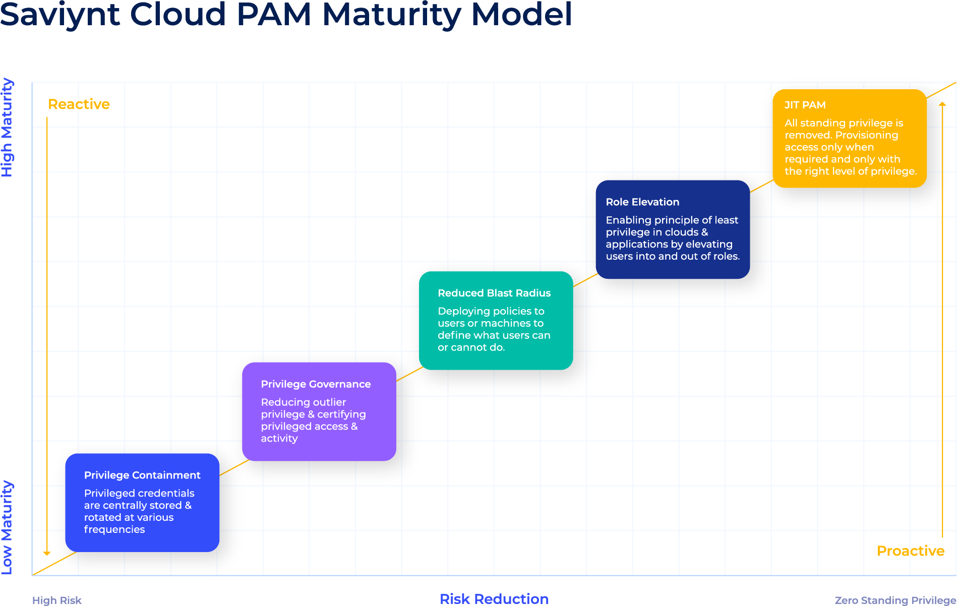 Rethinking PAM Maturity in the Cloud: A New Definition of PAM Success