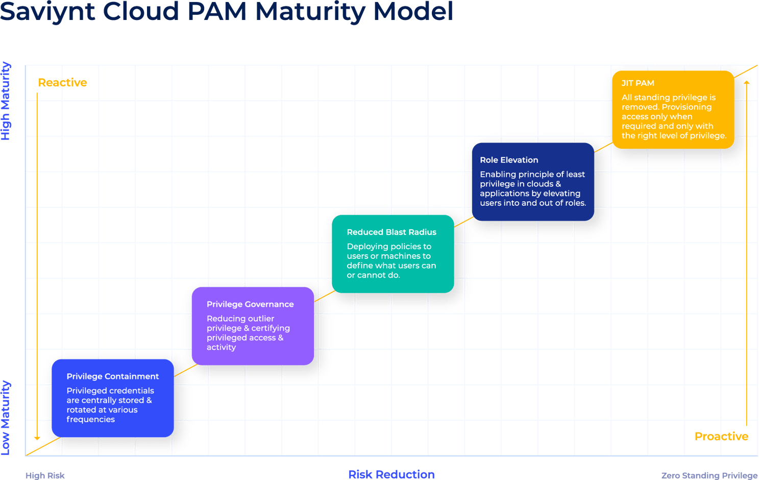 Rethinking PAM Maturity in the Cloud: A New Definition of PAM Success