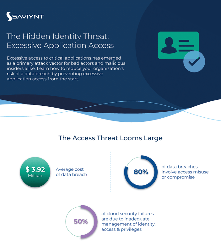 The Hidden Identity Threat: Excessive Application Access