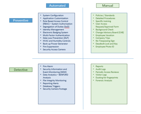 Designing Security Controls for Critical Applications - Blog | Saviynt