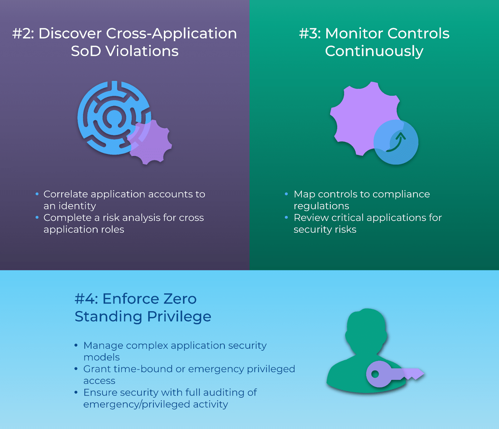 The Hidden Identity Threat: Excessive Application Access