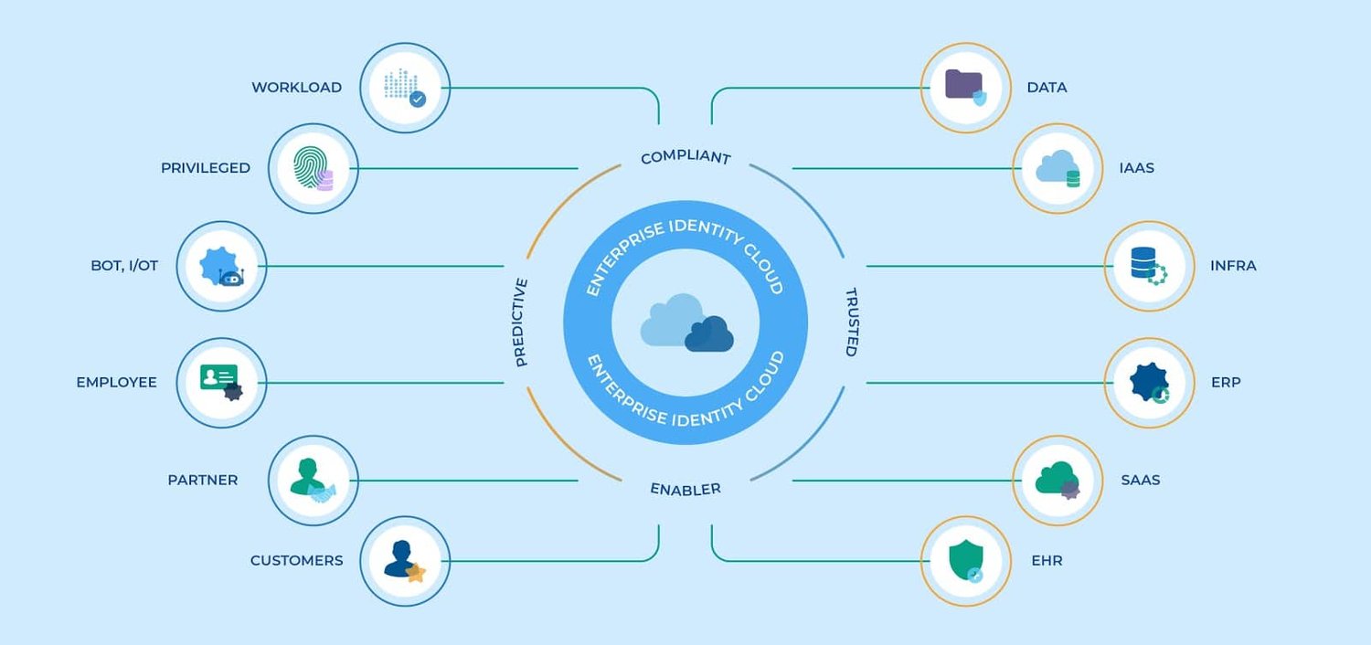 Privileged Access Management Reimagined