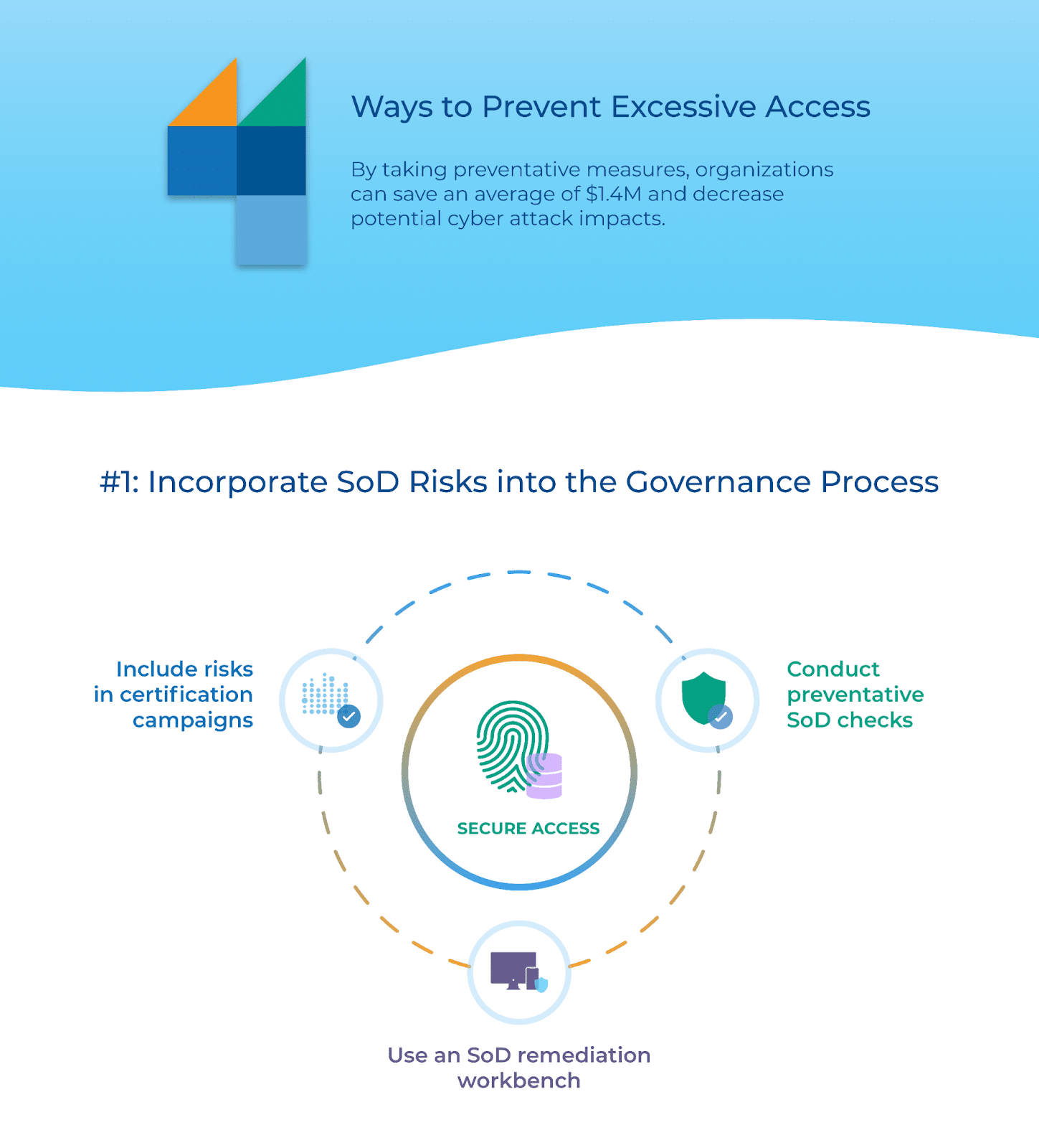 The Hidden Identity Threat: Excessive Application Access