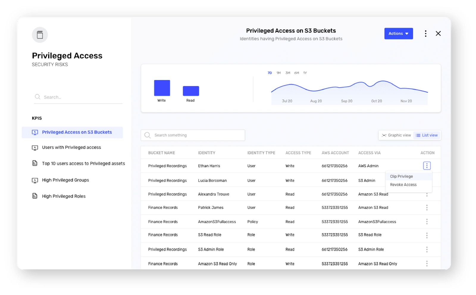 Privileged Access Management Reimagined