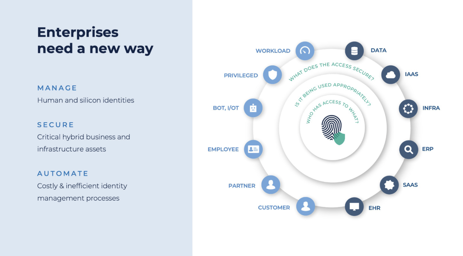 Saviynt IGA Evaluated in 2022 Gartner® Solution Comparison for IGA
