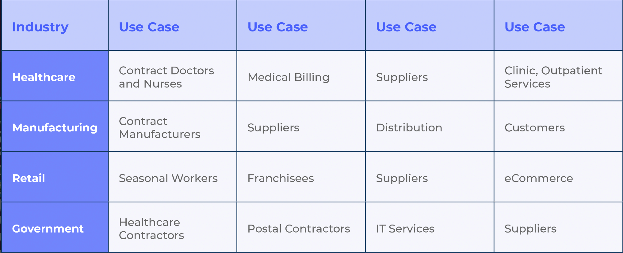 Five Steps to Improve Third-Party Access Governance