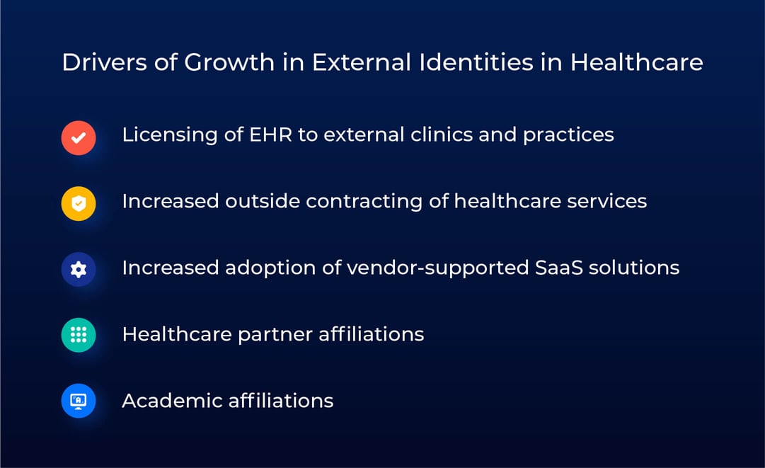 Key Techniques for Managing External Identities in Healthcare ...