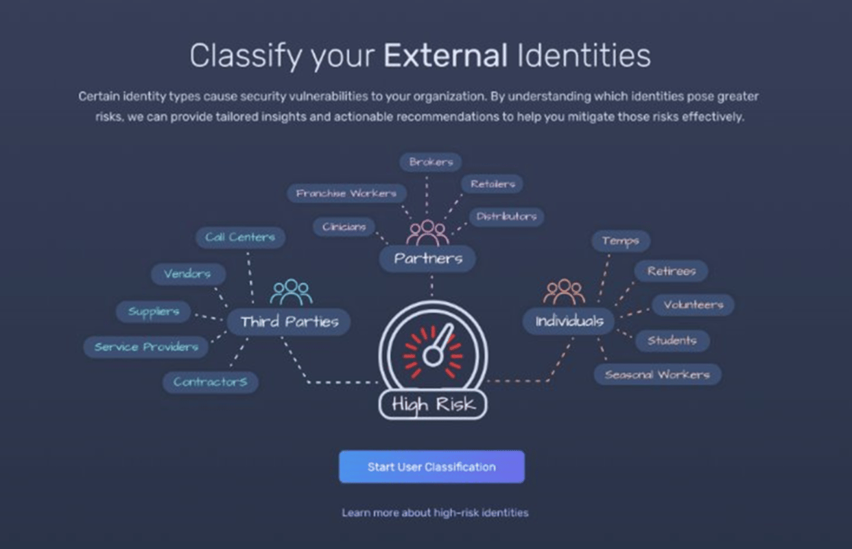 External Identity Management | User Classification | Saviynt | Identity ...