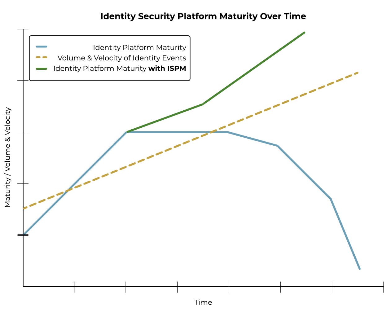 Identity Security Posture Management for the Enterprise | Saviynt