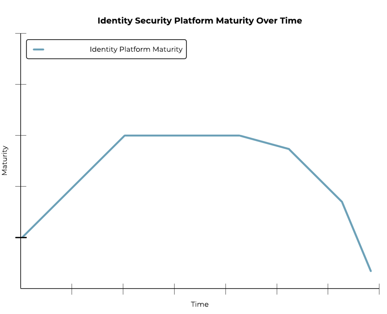 Identity Security Posture Management for the Enterprise | Saviynt