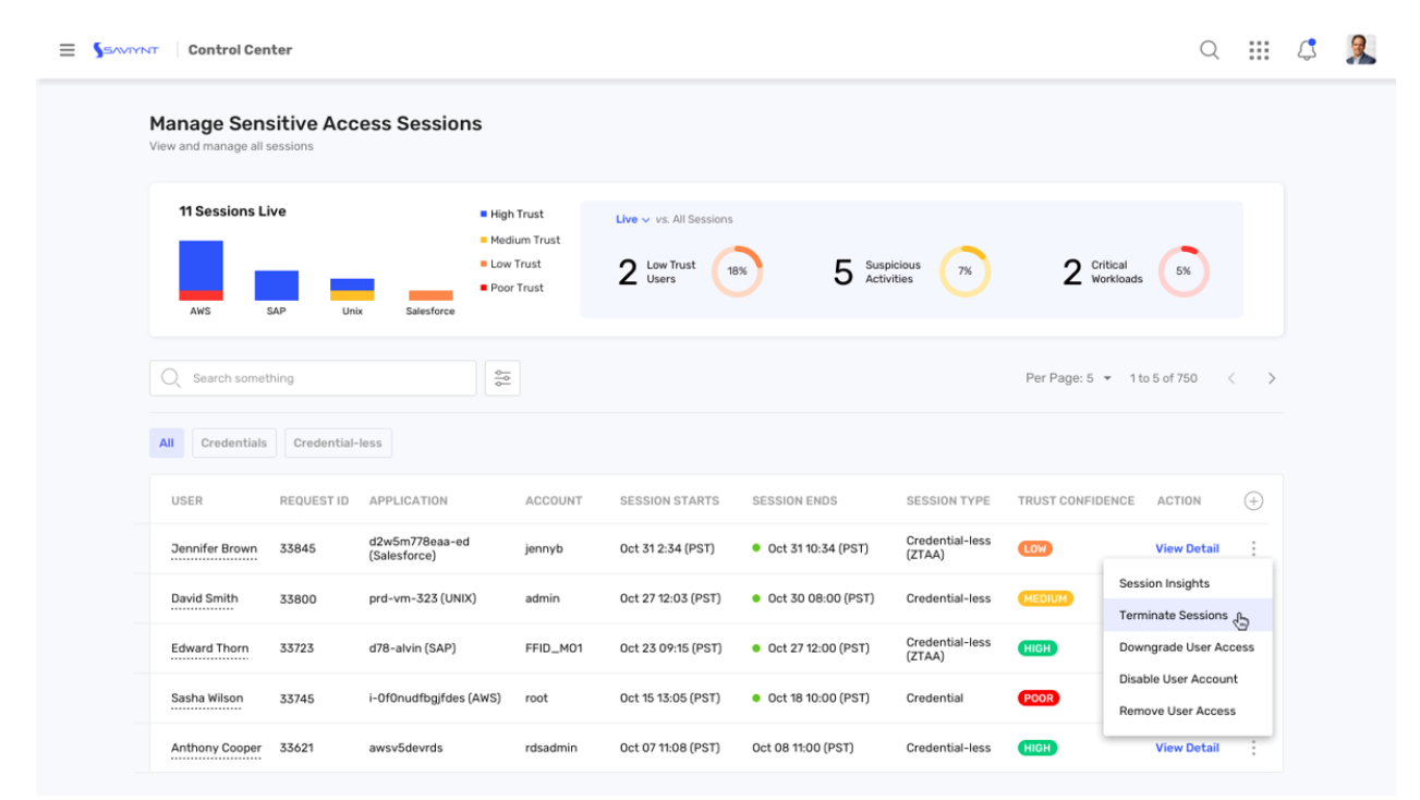 Reducing the Workload of Third-Party Access Governance