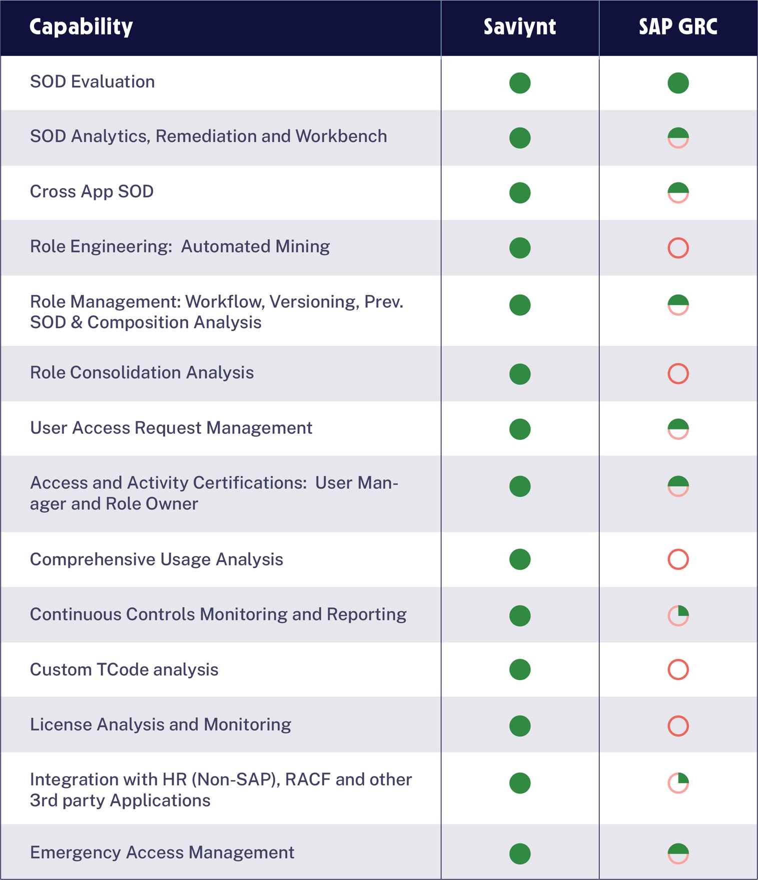 SAP GRC Replacement | Modernize Your Application Access Program after ...