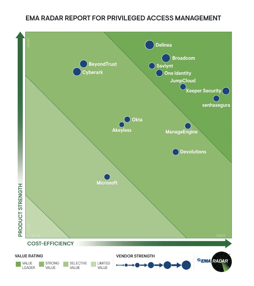 Saviynt | Cloud Identity Security and Management Solutions