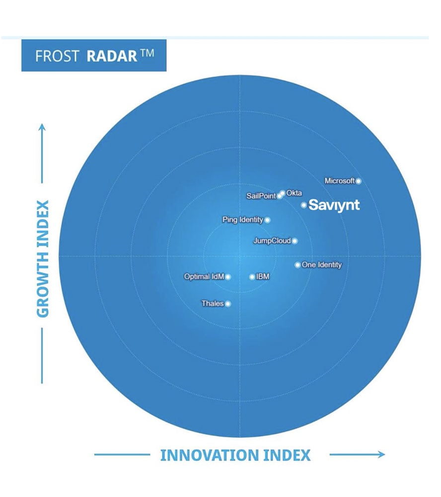 Saviynt | Cloud Identity Security and Management Solutions