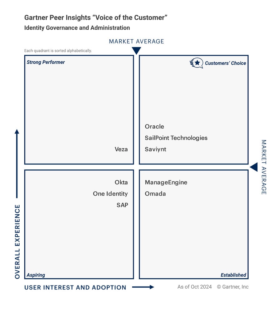 Saviynt | Cloud Identity Security and Management Solutions