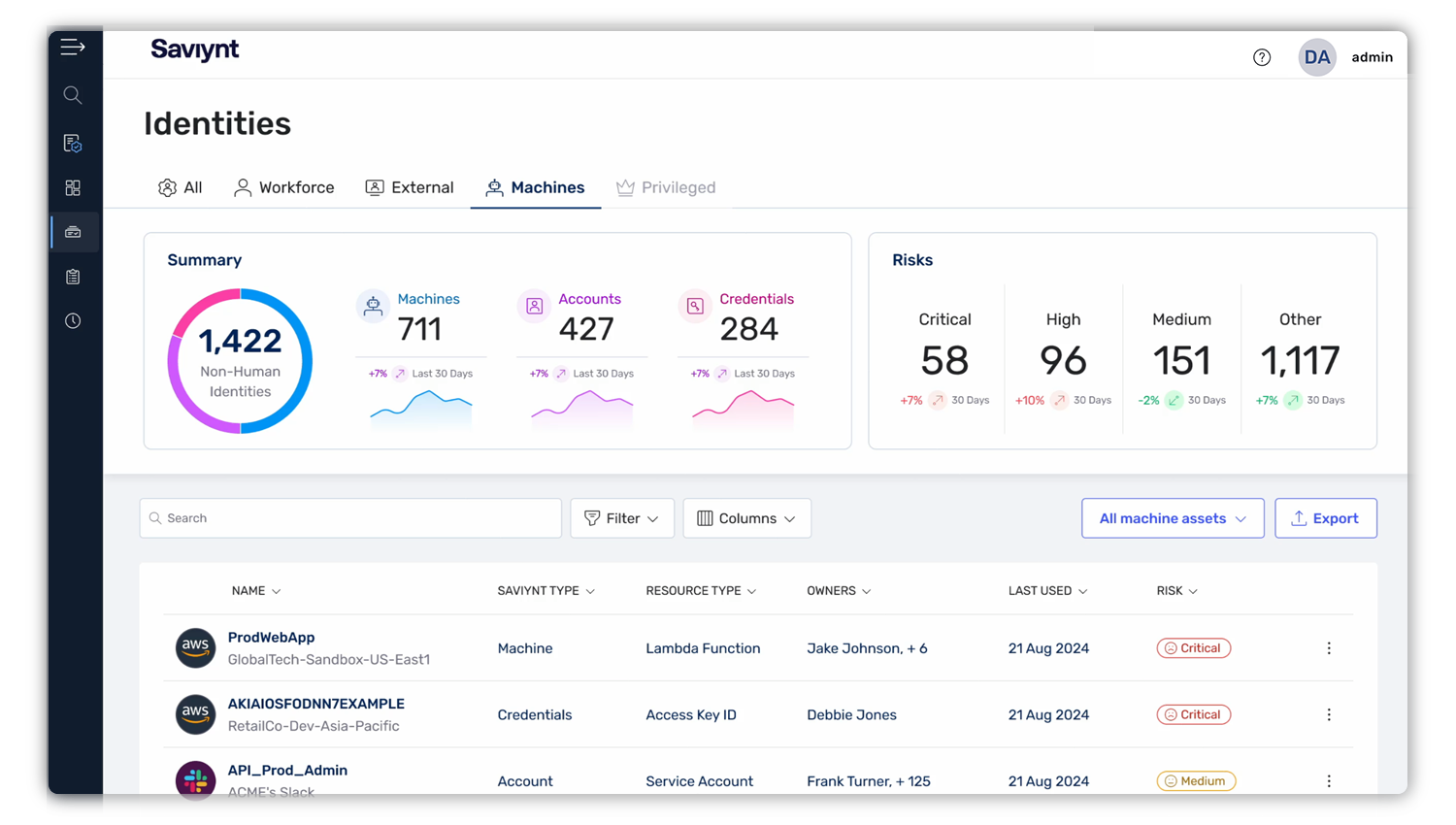 Unified Human and Non-Human Identity Security | Why and How to Extend ...
