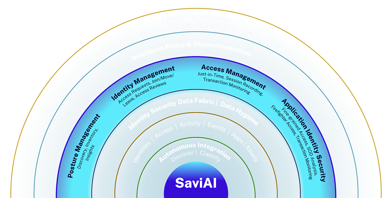 Saviynt | Cloud Identity Security and Management Solutions