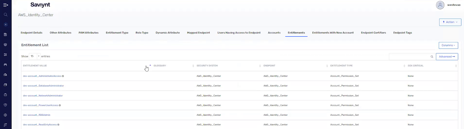 Complete Identity Lifecycle Management with AWS IAM Identity Center and AWS IAM Access Analyzer ...