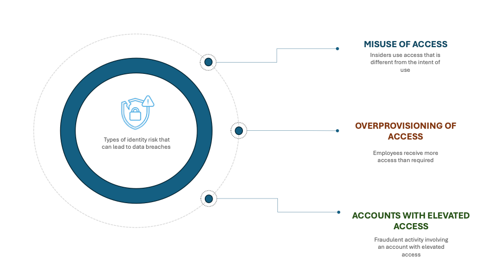 Simplify Certifications | Contrast Security
