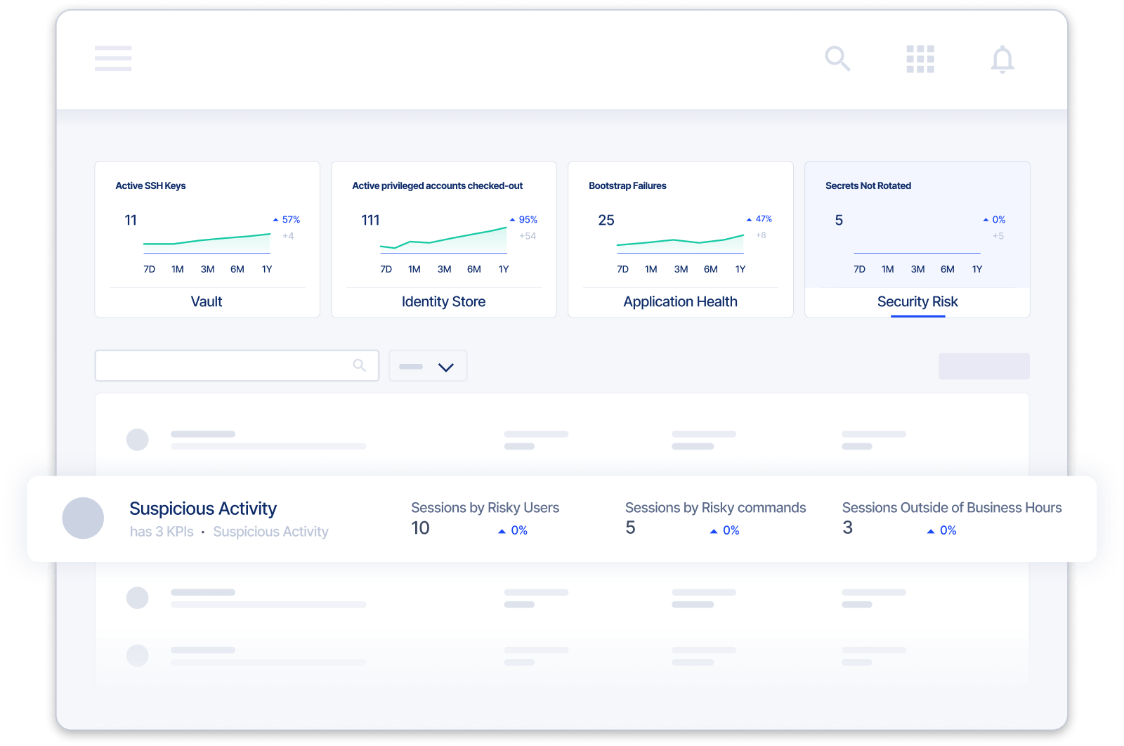 Machine Identities and Secret Management | Rise of the Machines | Saviynt