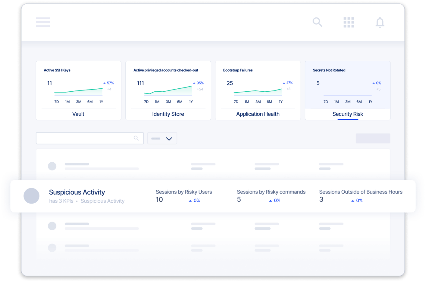 Machine Identities and Secret Management | Rise of the Machines | Saviynt
