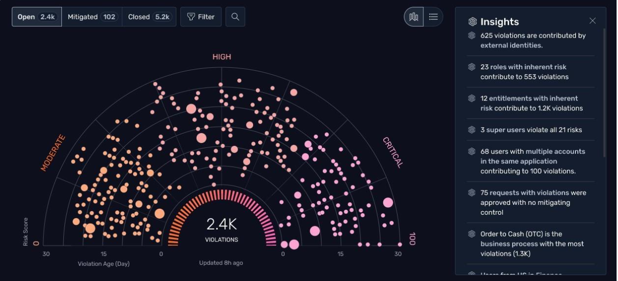 Identity Security Platform Innovations | Saviynt's Latest Release ...