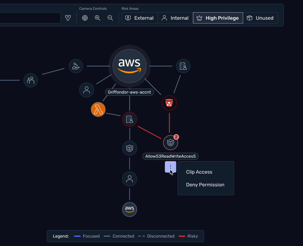 AWS IAM Access Analyzer Internal Access Analyzer