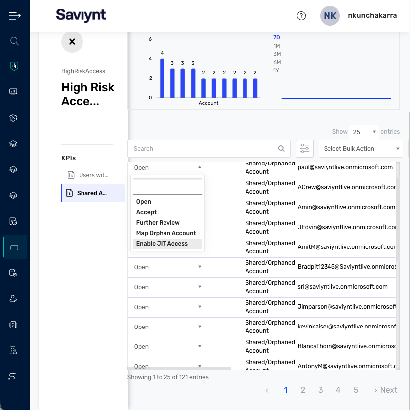 Just-in-Time Access | JIT Access Management